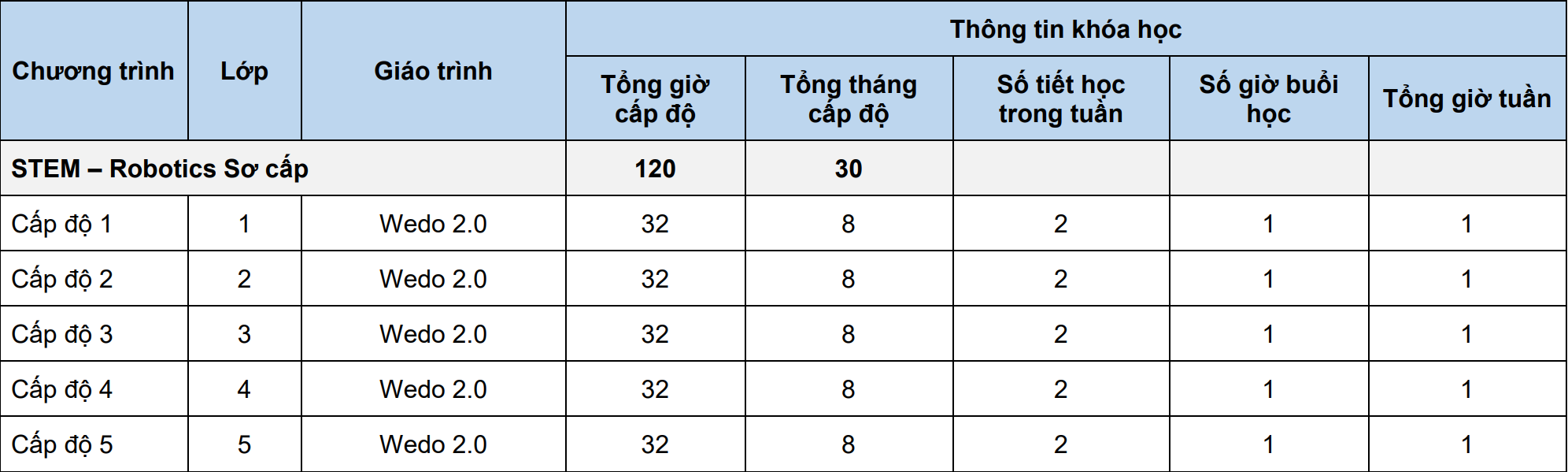 STEM-ROBOTICS KHỞI NGUỒN SÁNG TẠO TƯ DUY | Tin tức sự kiện | EDUCATION ...